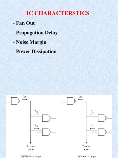 Boolean Algebra Basics Pdf