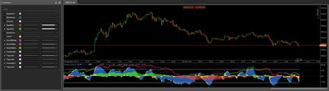 Market Cipher B Indicator Ctrader Store