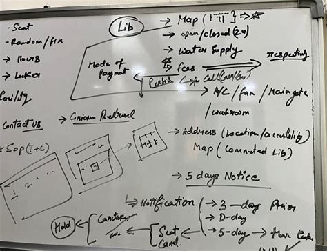 Abhishek Lambha On Linkedin Just The Overview Planning Of The Project Next Is Work Flow Diagram