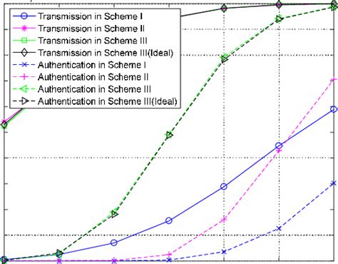 Success Rates Of Watermark Bit Transmission And Watermark Download