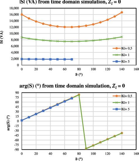 Figure 3 From Power Control Of Virtual Oscillator Controlled Inverters In Grid Connected Mode