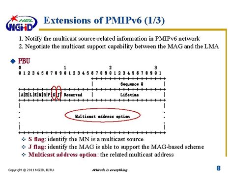 Multicast Source Mobility Support In PMIPv 6 Network