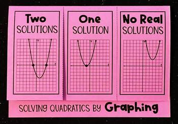 Solving Quadratics By Graphing Editable Foldable Notes For Algebra 1