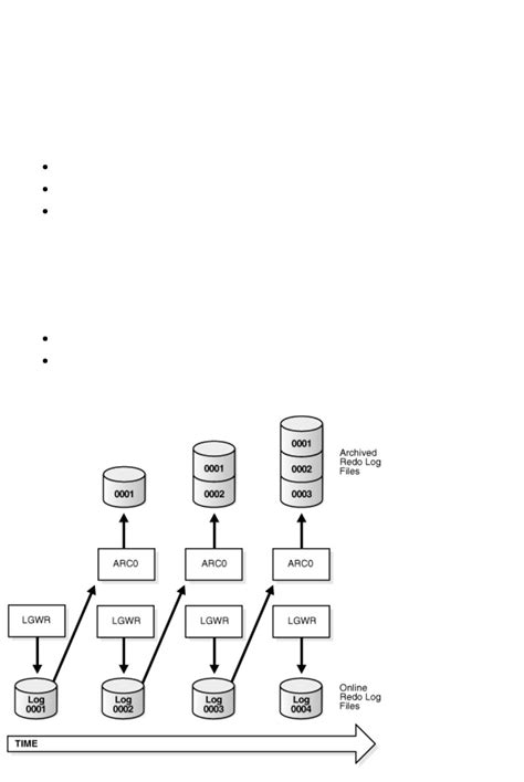 Oracle 日常管理归档重做日志 Pdf 墨天轮文档