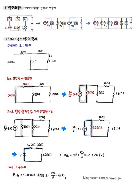 회로이론 요점정리 전범위 전기기사 필기 Ncs 전기직 전공 공부 Pdf 공유 네이버 블로그