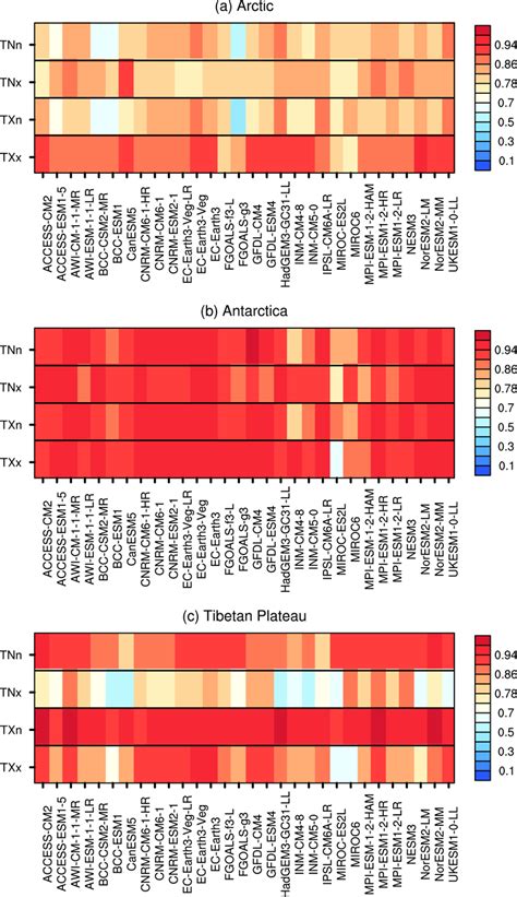 Skill Of Each Models Of Phase 6 Of The Coupled Model Intercomparison Download Scientific