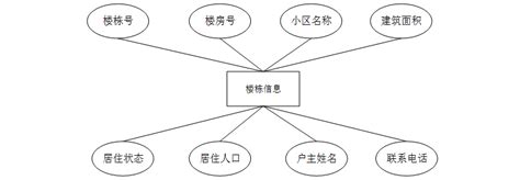 计算机毕设springboot基于java的小区物业管理系统 基于spring Boot框架的社区物业管理系统开发利用 Spring Boot实现社区物业管理数字化平台 Csdn博客