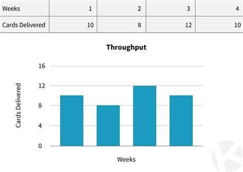 Top 16 Most Important Agile Metrics That Define Your Success