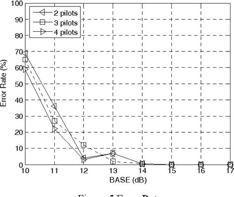 Figure 2 From A Dynamic Neighbor Cell List Generating Algorithm In