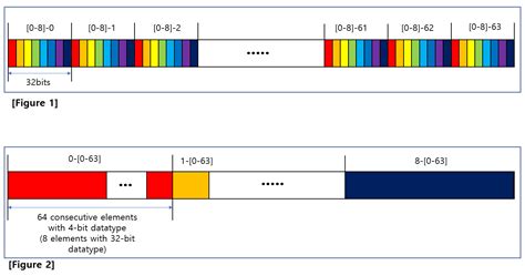 How To Unpackpack Datatype On Gpu Shared Memory Using Cuda Programming Cuda Programming And