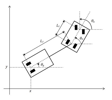 kinematics controllability of a car with a single trailer robotics