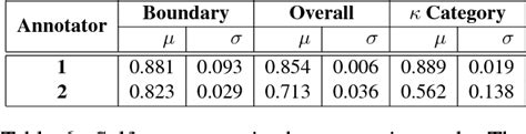 Table 6 From The Acl Rd Tec 2 Semantic Scholar