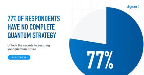Post Quantum Readiness Understanding Threats And Designing Pqc Security Plans Katie Pilgrim