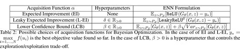 Table 1 From Composite Bayesian Optimization In Function Spaces Using Neon Neural Epistemic