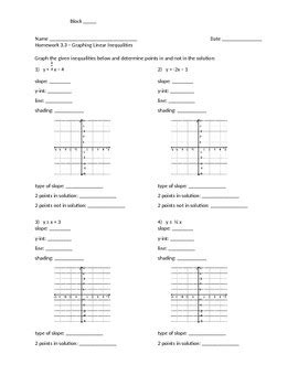 Graphing Linear Inequalities Assignment By Miss Zahn S Algebra Arena