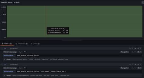 Visualising Node Memory In Grafana And Prometheus With Node Exporter Rprometheusmonitoring