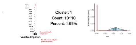 R Plot Histogram In A Matrix Layout To Profile Clusters Stack Overflow