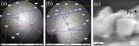 The Phase Identification By Ebsd Kikuchi Patterns A Pure Kcl With Download Scientific