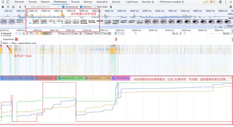 如何排查网页在哪里发生了内存泄漏 腾讯云开发者社区 腾讯云