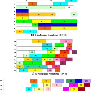 The Workflow Of The Standard Artificial Immune Algorithm Download Scientific Diagram