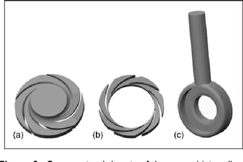 Figure 1 From Optimization Of The Diffuser In A Centrifugal Pump By