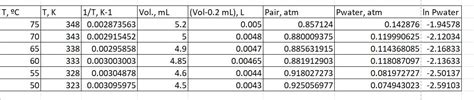 Solved 1 Report The Values You Obtained For The Entropy And