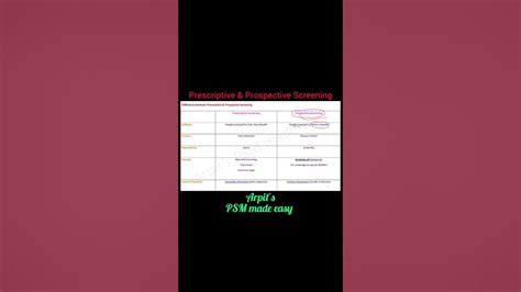 Prescriptive Screening Prospective Screening Psm Mnemonic