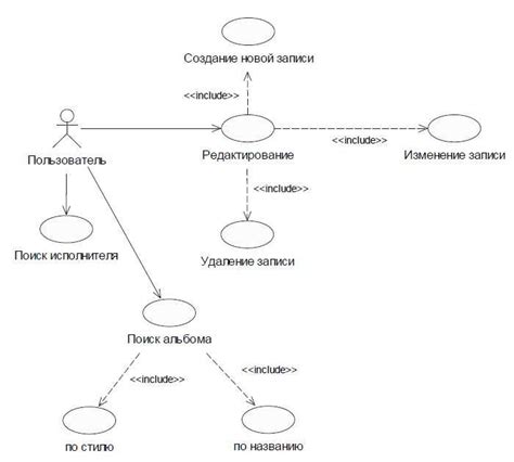exploring uml diagrams a comprehensive guide in pdf format