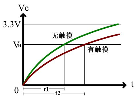 34 Tim—电容按键检测 — 野火 Stm32库开发实战指南——基于野火霸道开发板 文档