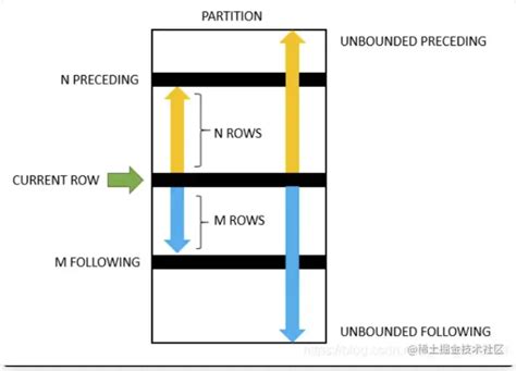MySQL 新特性窗口函数详解 阿里云开发者社区