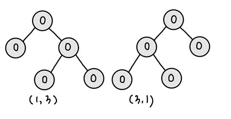 99클럽 코테 스터디 15일차 Til 동적 계획법으로 All Possible Full Binary Trees 풀이 Dayoming