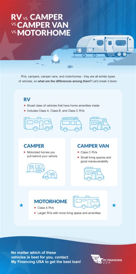 What Is The Difference Between An RV Camper And A Motorhome My Financing USA