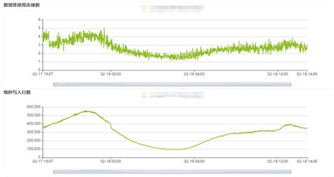 浅谈ClickHouse故障处理
