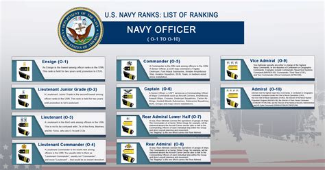 What Are All Of The U S Navy Ranks