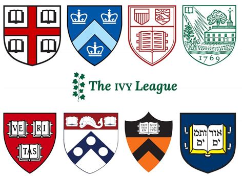 Ivy League College Acceptance Letter