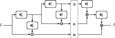Corner Detection Semantic Scholar