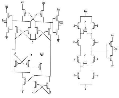 The Hybrid Full Adder Circuit Is Based On Cntfet Download Scientific Diagram
