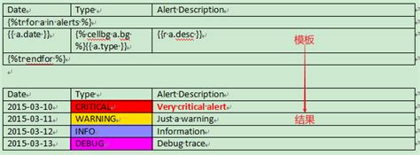 docxtplpython生成word 傻白甜 博客园