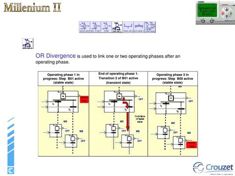 Ppt Millenium Ii Crouzet Logic Software And Application Examples Powerpoint Presentation Id