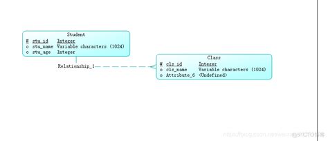 使用powerdesigner创建概念数据模型，并利用cdm生成物理数据模型，然后利用物理数据模型生成数据库13117141的技术博客51cto博客