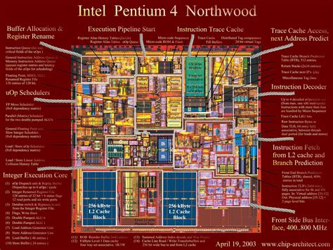 Terminology What Is Meant By The Terms Cpu Core Die And Package