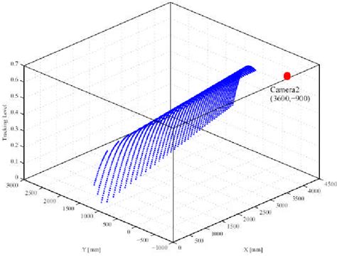 Figure 15 From A Cooperative Object Tracking System With Fuzzy Based Adaptive Camera Selection