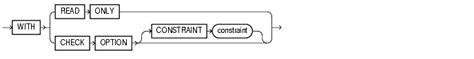 Команда Select для выборки данных из таблиц Язык запросов Sql
