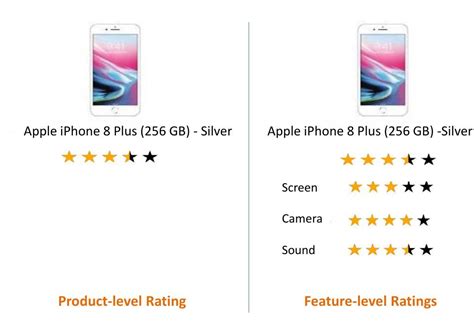Product Level Rating System Versus Feature Level Rating