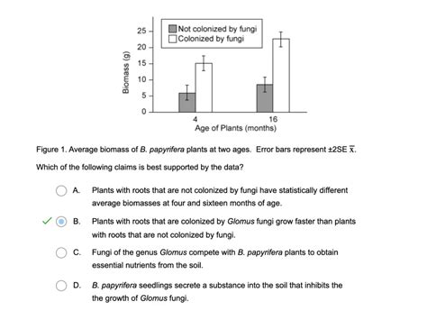 Ap® Bio Practice Tests Exams And Questions Frqs And Mcqs