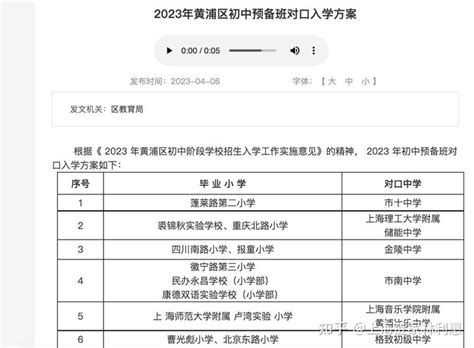 上海黄浦一梯队学区——曹光彪格致及其对应楼盘（曹光彪小学、上海格致初级中学） 知乎