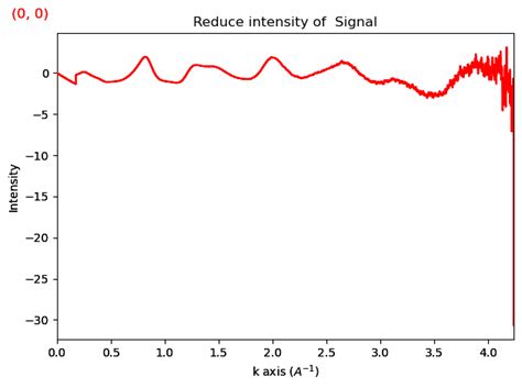 Pdf Analysis Tutorial — Pyxem 0210 Documentation