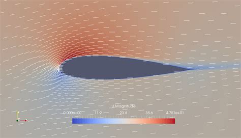 steady flow around a 2 dimensional airfoil xsim