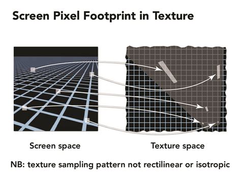 Cs184284a Lecture Slides