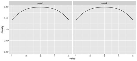 Ggplot2 R Two Columns And Trying To Make A Density Or Boxplot How Do I Stack Them Stack